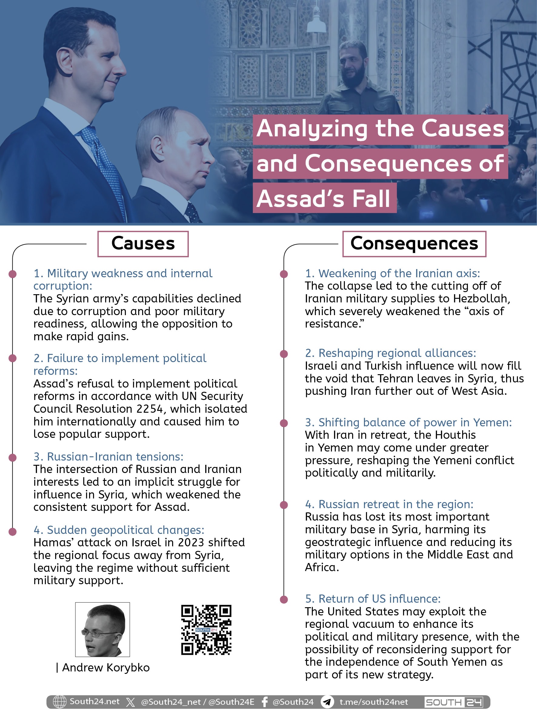 Analyzing the Causes and Consequences of Assad’s Fall